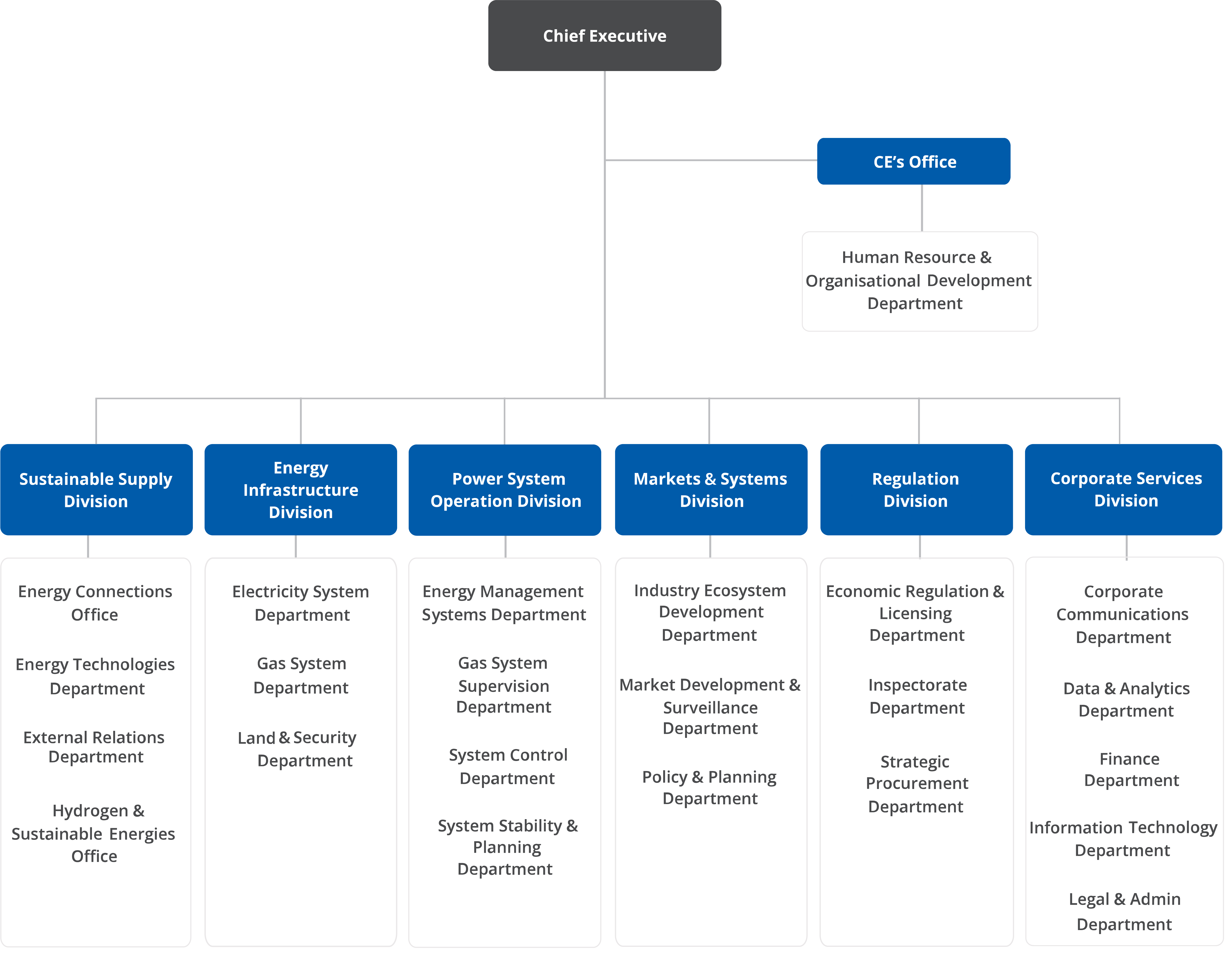 Corporate Structure | EMA